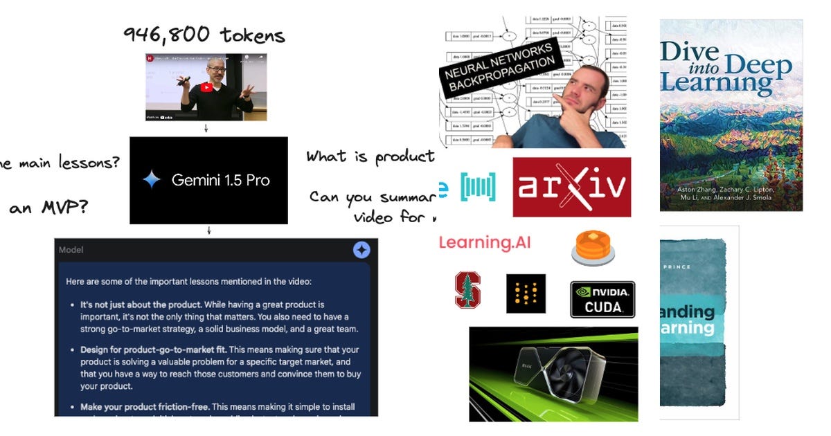 List: TOP LIST | Curated by Will Richter | Medium