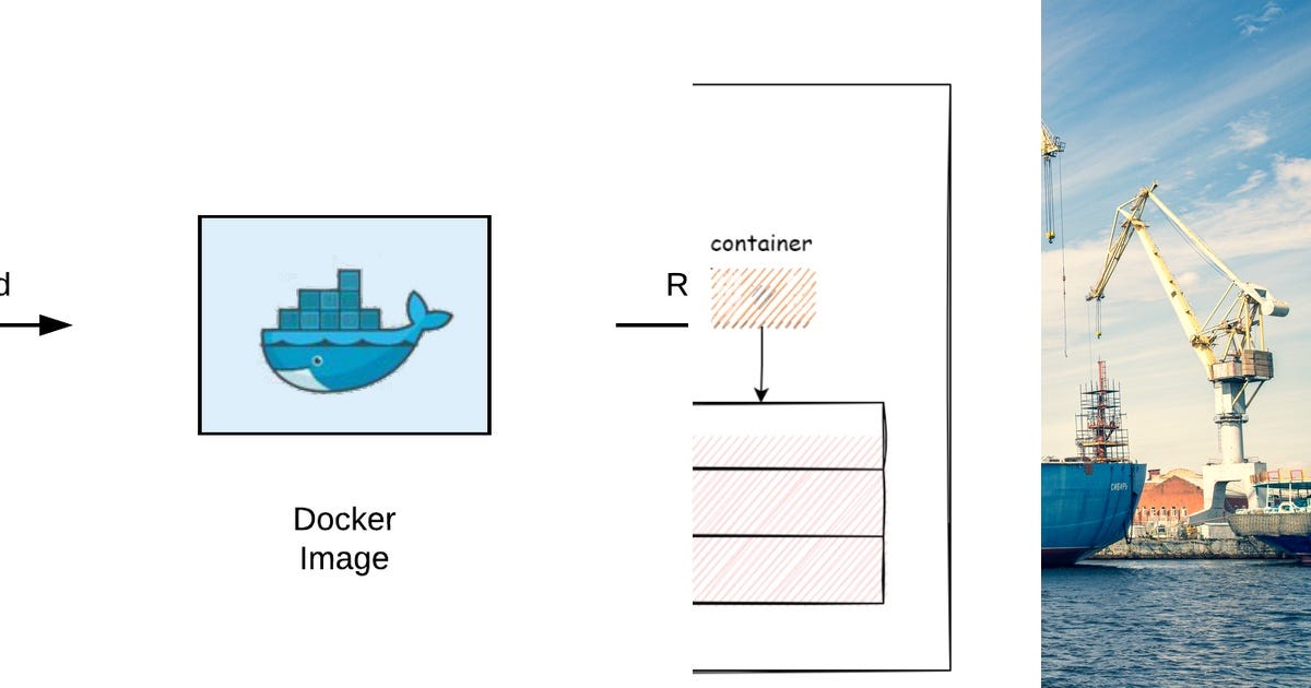 List: Docker | Curated by Drumerrr | Medium