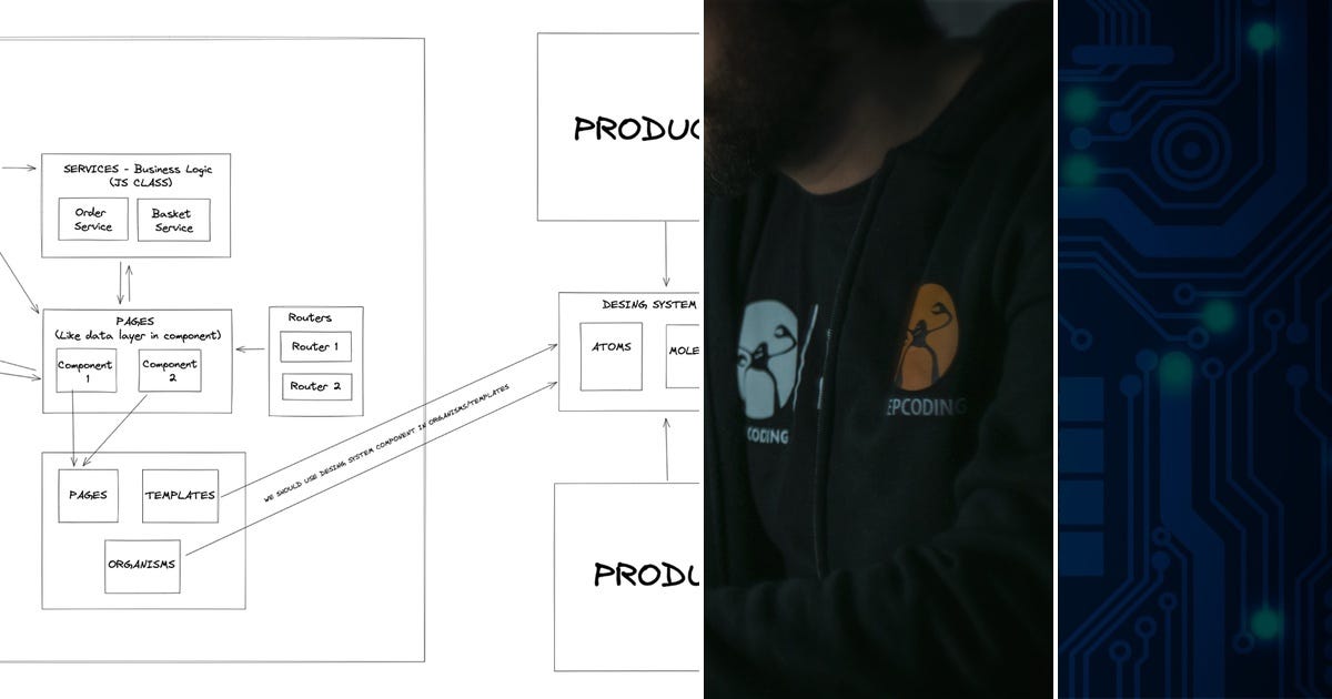 List: React | Curated by Maciej B | Medium