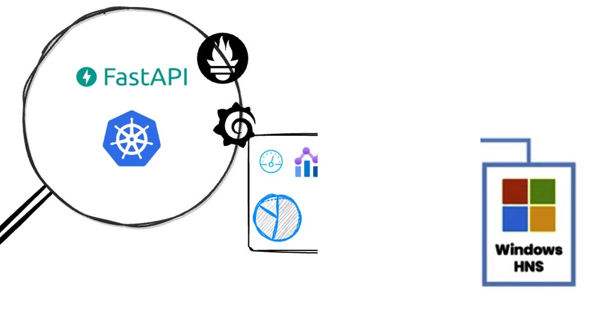 List: k8s | Curated by CL | Medium