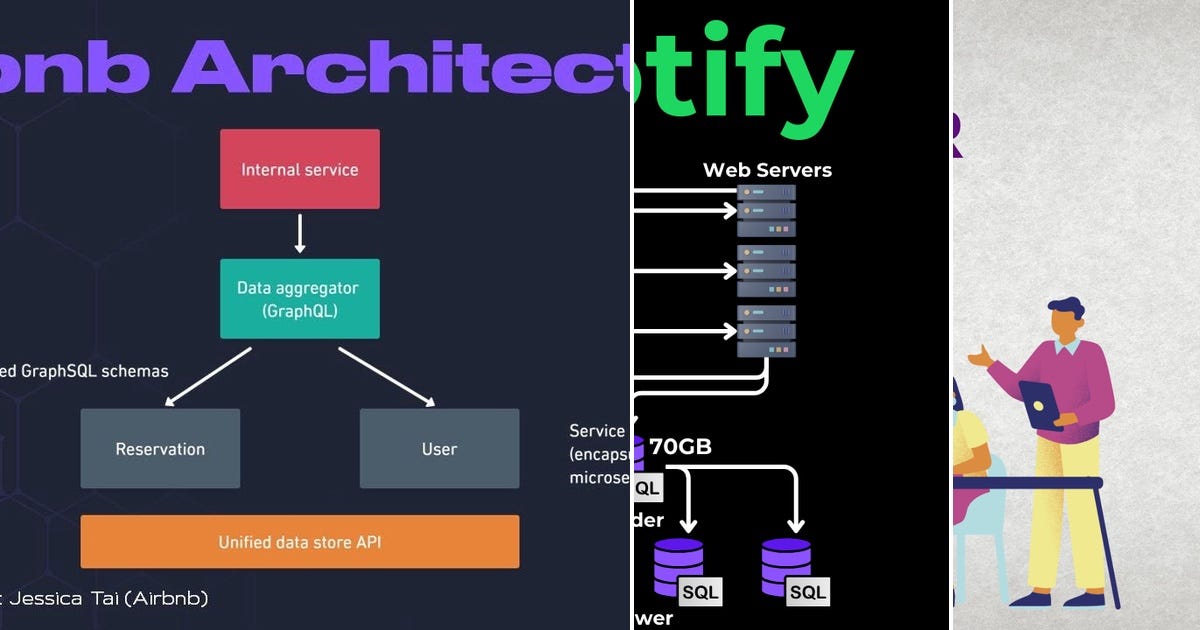 List: Backend | Curated by akarshan gupta | Medium