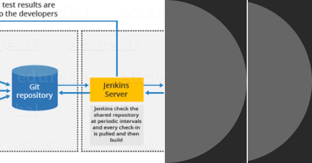 List: Jenkins deployment | Curated by Dev Patel | Medium