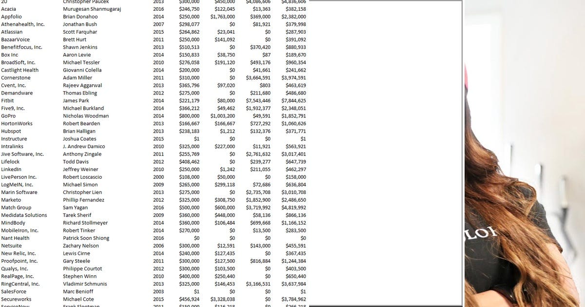 List: Business | Curated by Burkay Kaplan | Medium