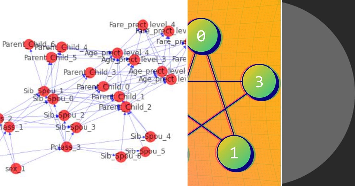 List: Graphs | Curated by Lorenzo Tronchin | Medium