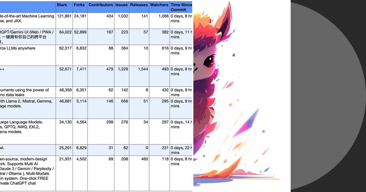 List: Important | Curated by sudhakar lanka | Medium