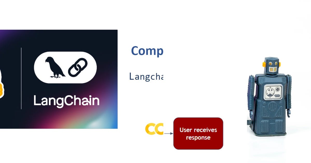 List: RAG | Curated by Michal Puzanov | Medium