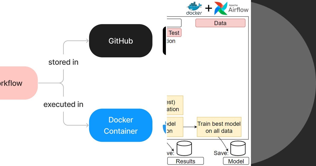 List: Docker List | Curated by Karyne Scheneyder Oliveira | Medium