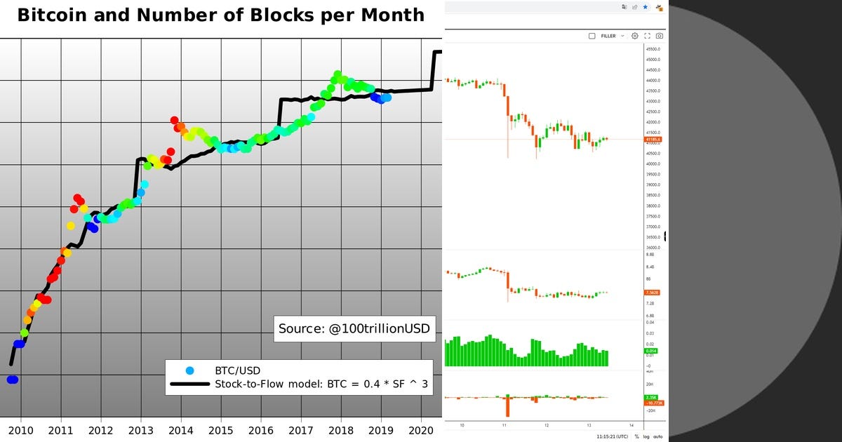 List: Crypto | Curated by Luminos | Medium
