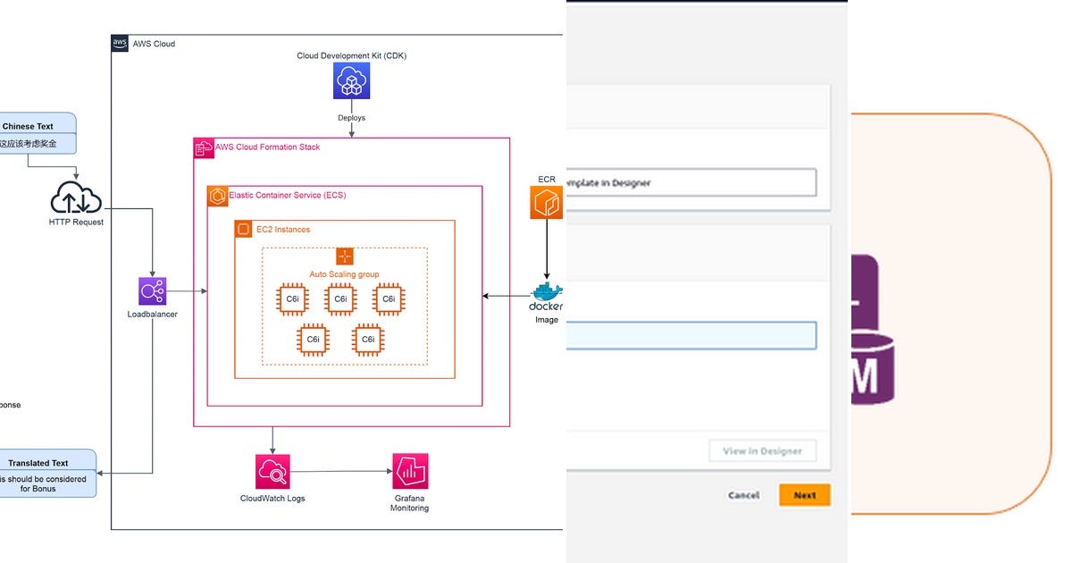List: AWS | Curated by JKYang | Medium