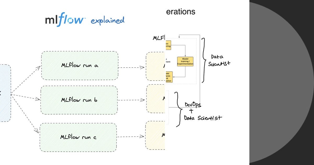 List: Model Deployment | Curated by Anandazad | Medium