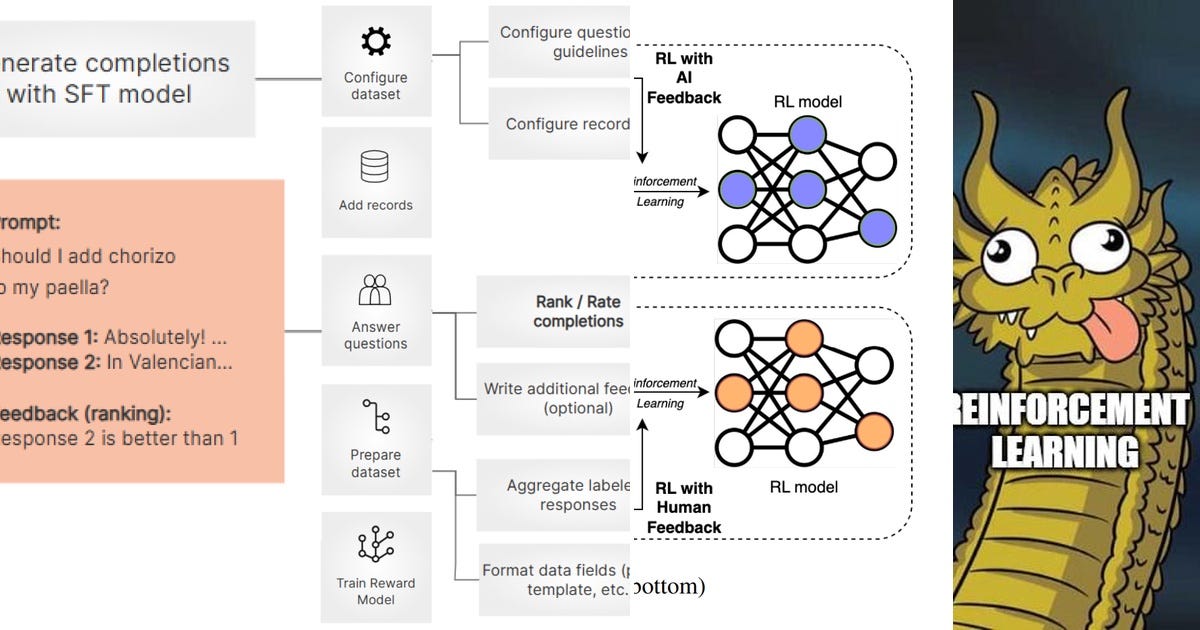 List: Reinforcement Learning | Curated by Abhijit Nayak | Medium
