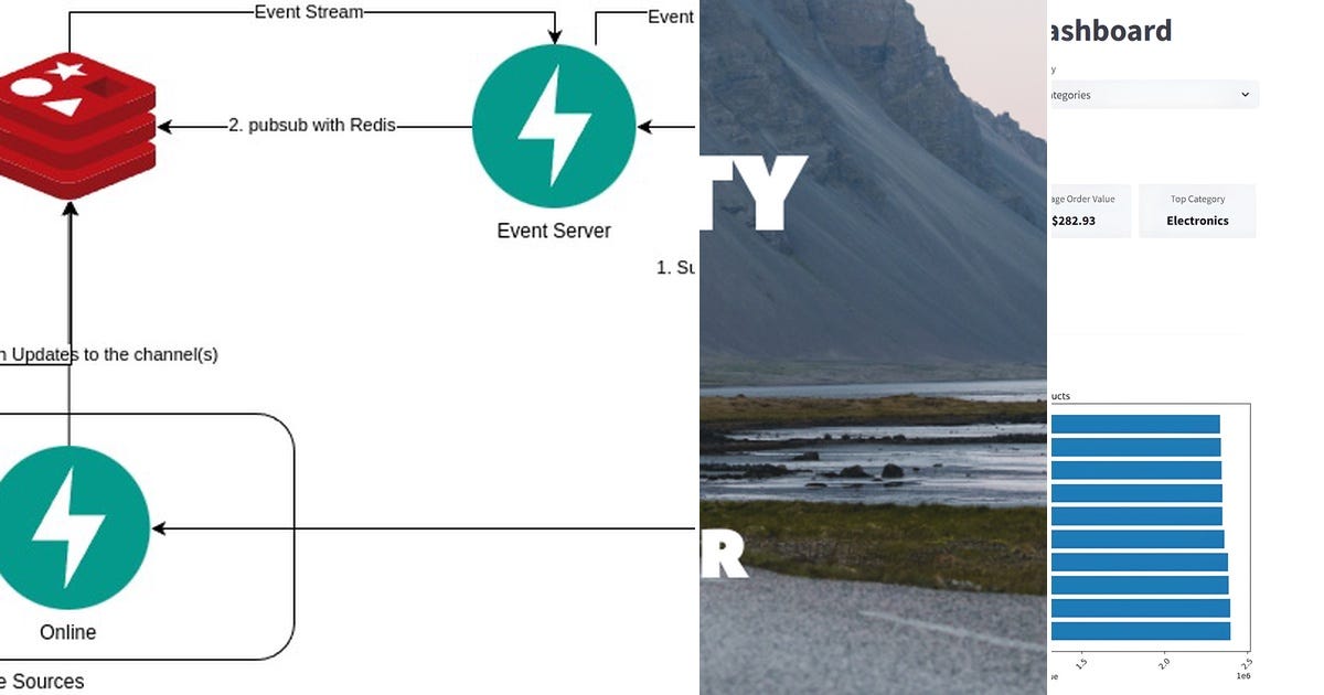 List: WEB | Curated by Margus Rohtla | Medium