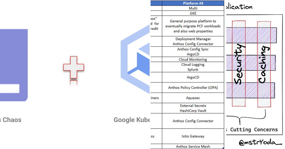 List: Infrastructure | Curated by MIKE FRAZZINI | Medium