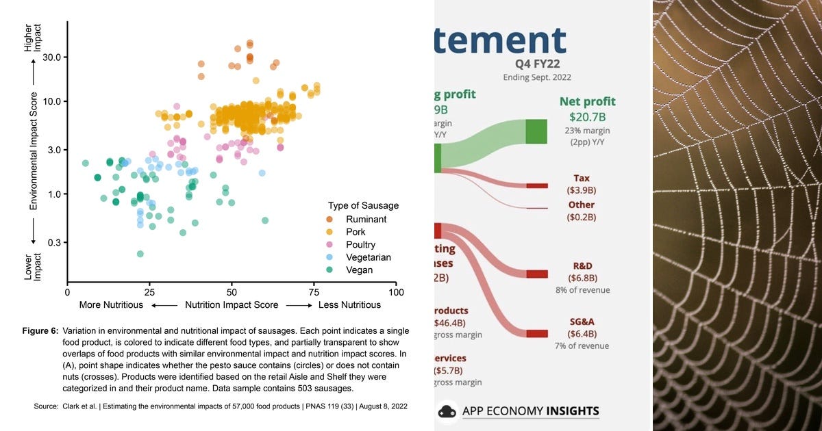 List: Data Visualisation in R & Python | Curated by ruangrong Suwankarn ...