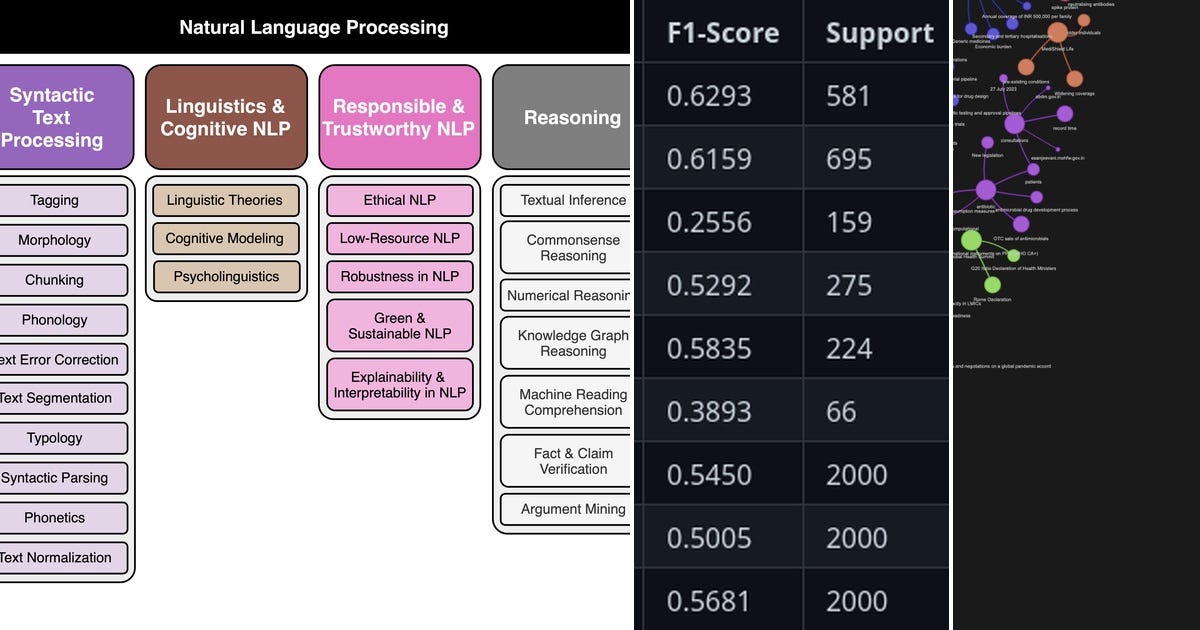 List: NLP | Curated by Alex Chapman | Medium