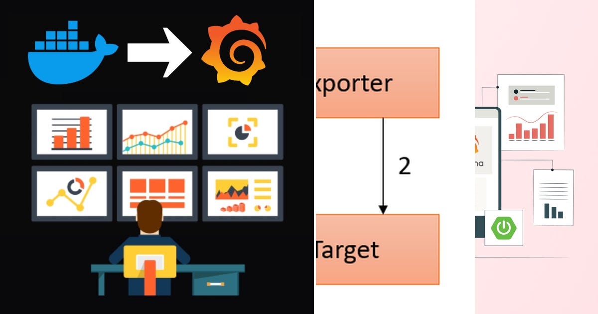 List: Monitoring | Curated by Vamsi | Medium