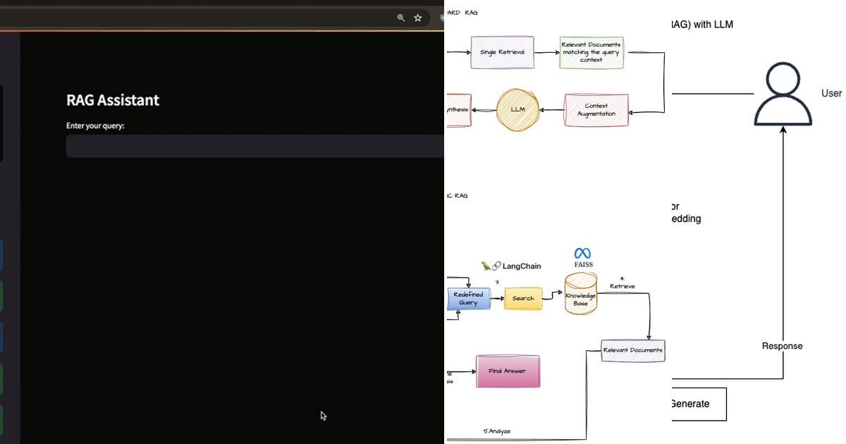 List: RAG | Curated by Horacio Rodriguez | Medium