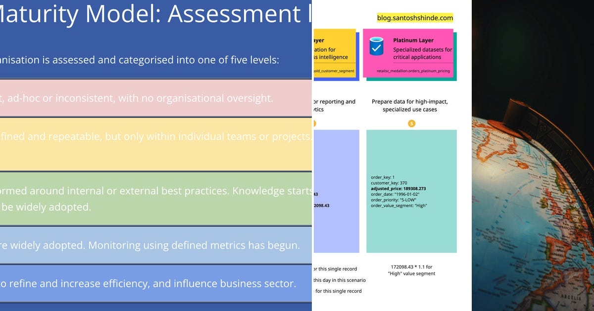 List: Data Architect | Curated by Javid Shaik | Medium