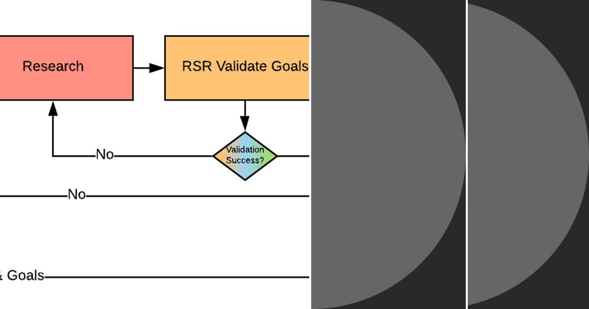 List: Data science KPIs and goals | Curated by Sabharwal Gurleen | Medium