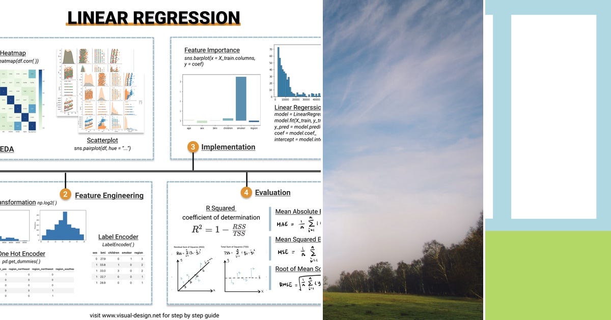 List: Regression trees | Curated by fikri gökpınar | Medium