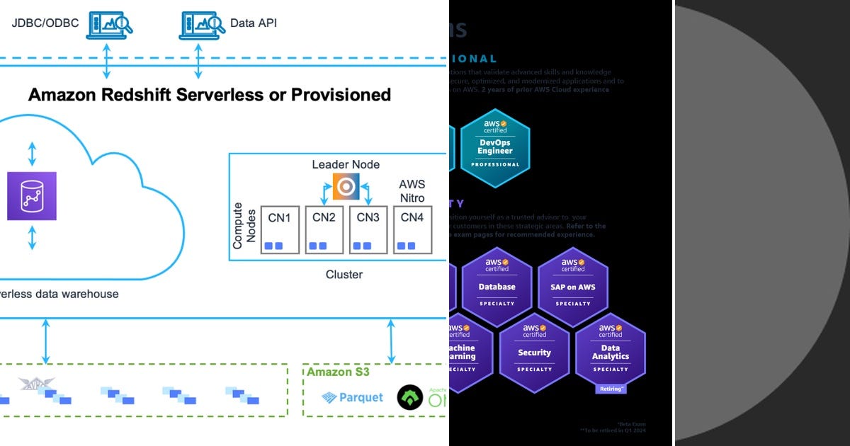 List: Cloud | Curated by Venkat Ramineni | Medium
