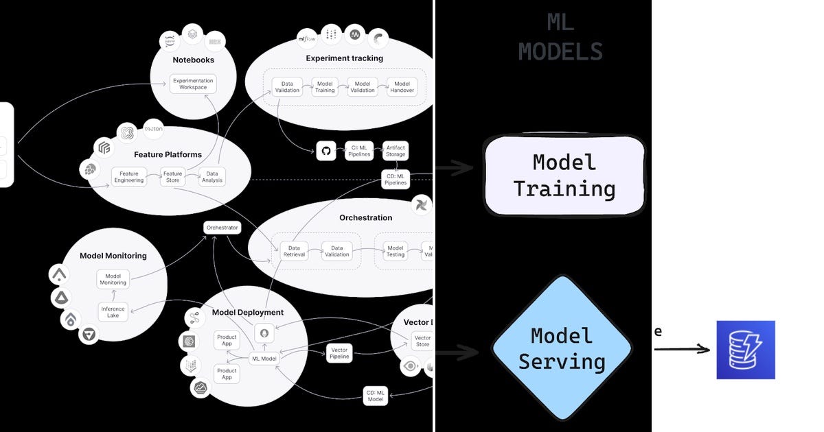 List: Data Engineering & Pipelines | Curated by Worshipneome | Medium