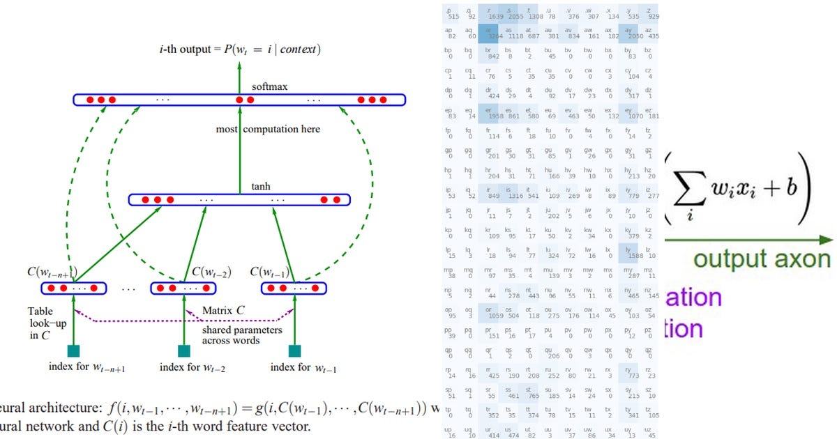 List: Deep Dive into AI | Curated by Ada Choudhry | Medium