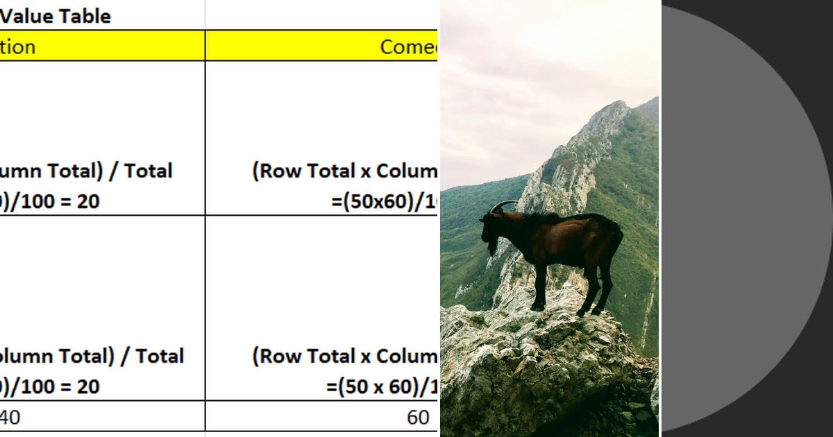 List: Chi2 | Curated by yuanyuan wei | Medium