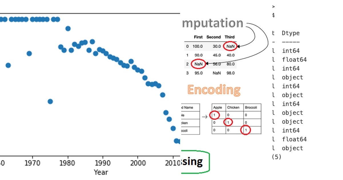 List Ml Preprocessing Curated By Ian Borrego Obrador Medium 
