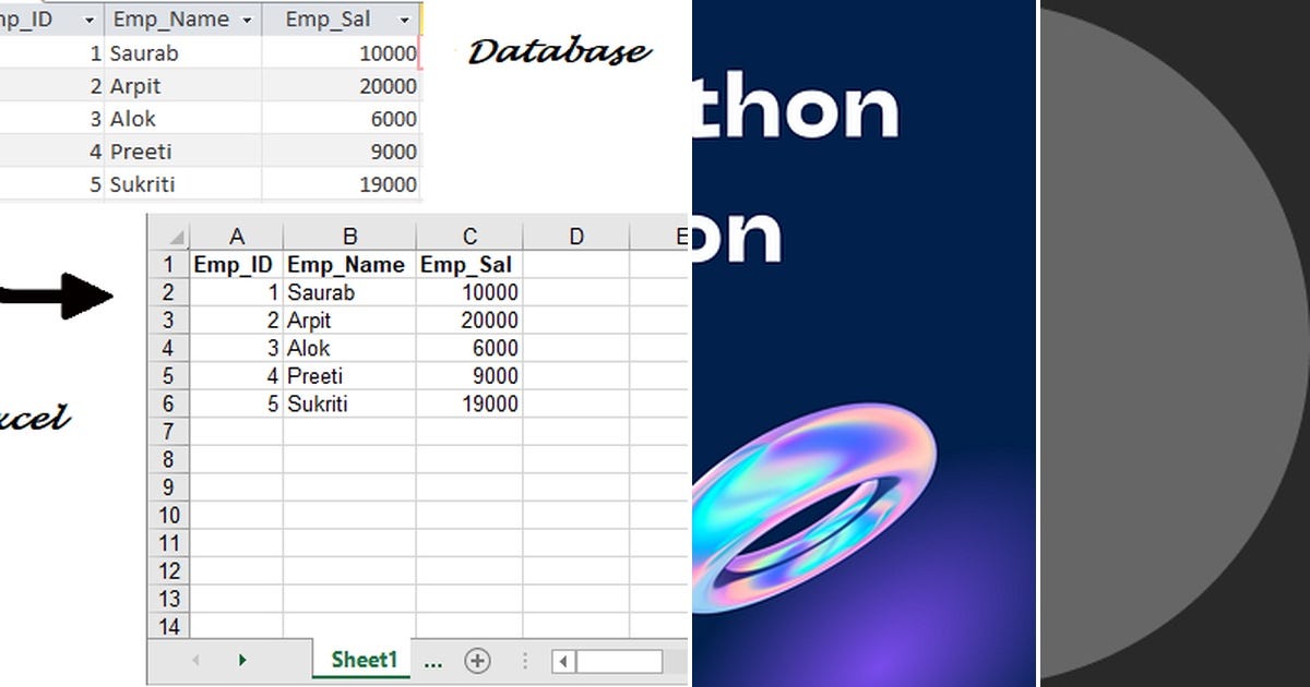 List: Thesis? | Curated by Dimitris Salogiannis | Medium