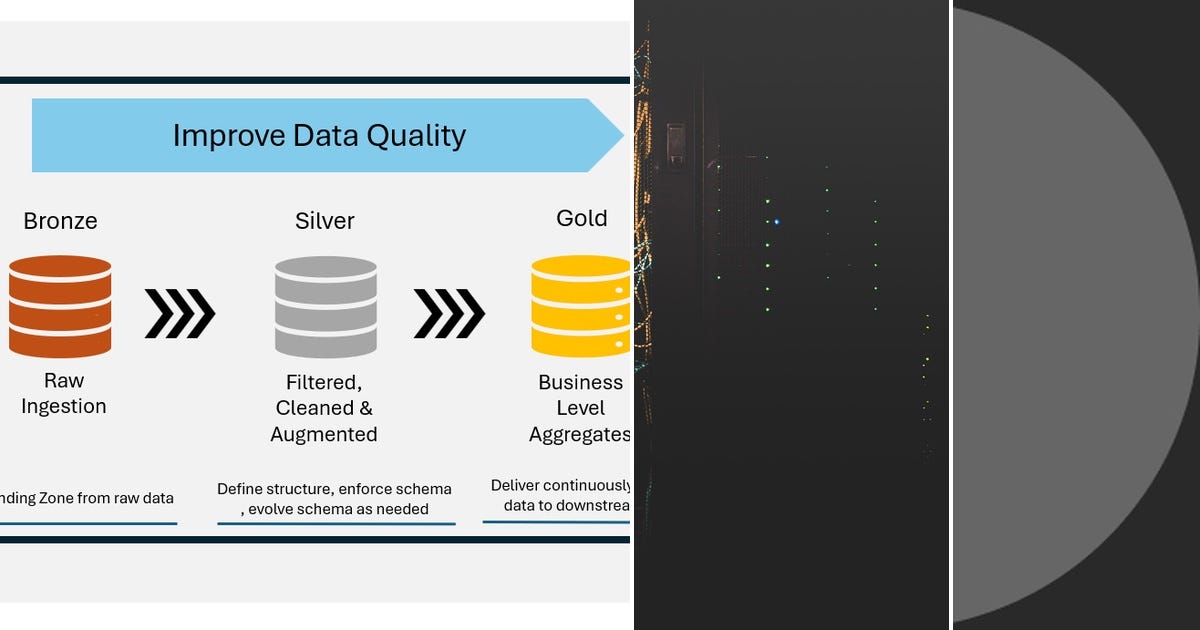 List: Databricks | Curated by Motjery | Medium