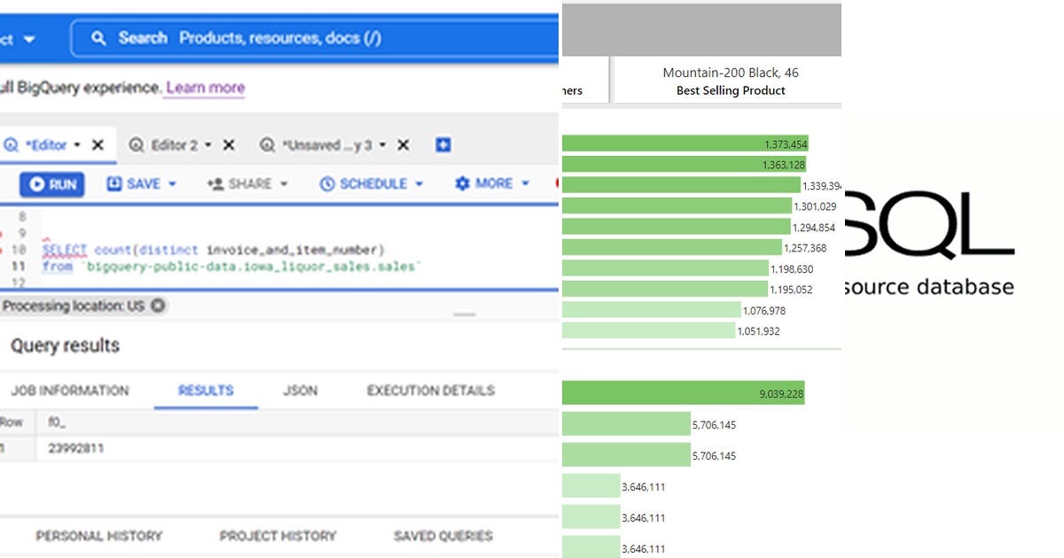 List: Business Analytic and Business intelligence | Curated by Tolu ...