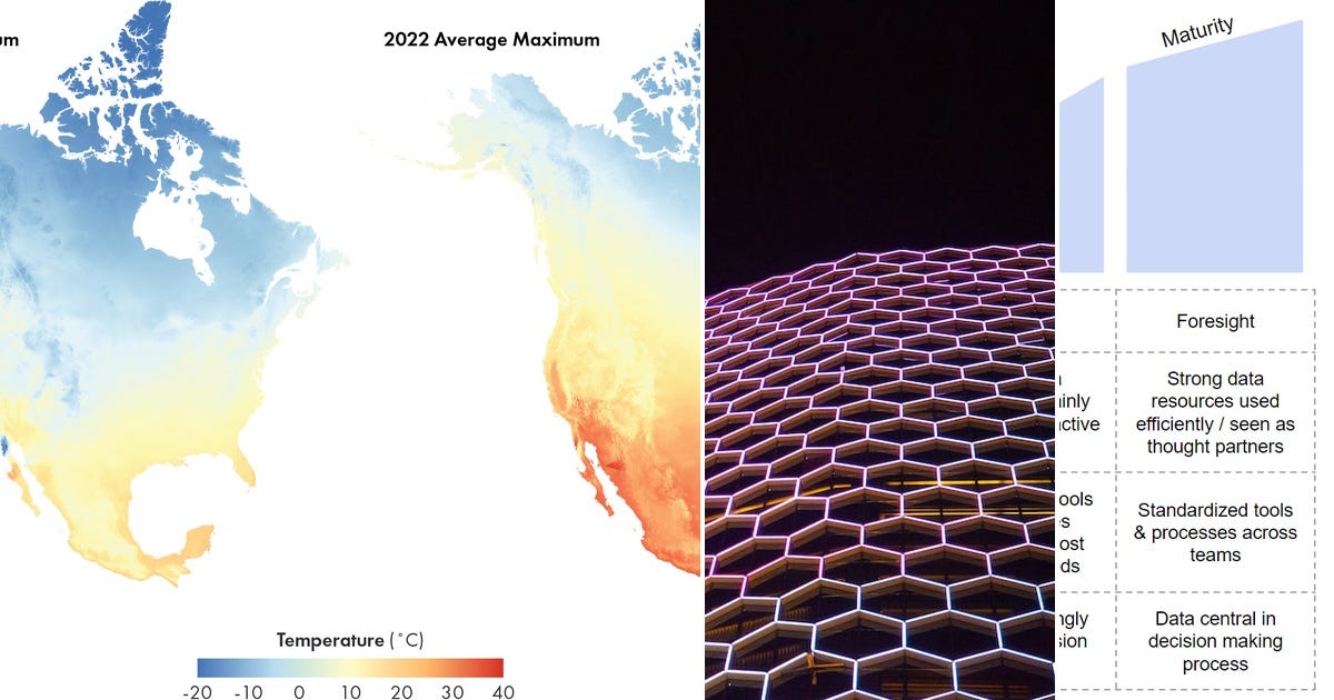 List: Data Analytics | Curated by First Waypoint Consulting | Medium