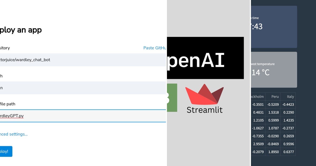 List: Streamlit | Curated by Fabian Wörenkämper | Medium