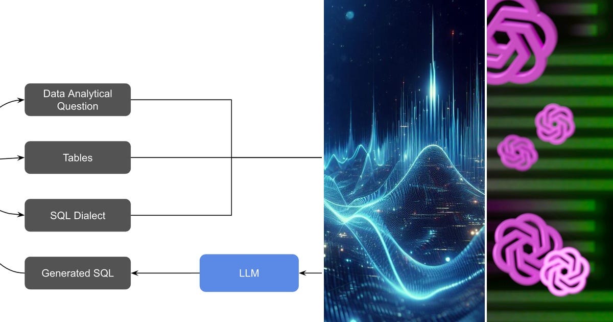 List: Llms | Curated by Gael Guedia | Medium