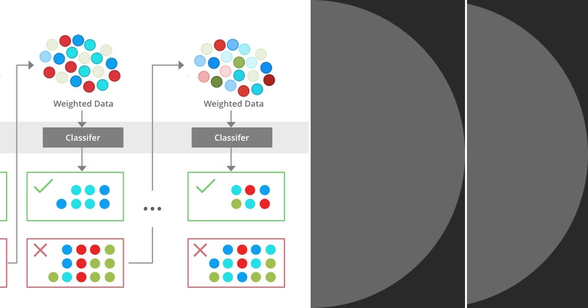 List: decision tree | Curated by Jun | Medium