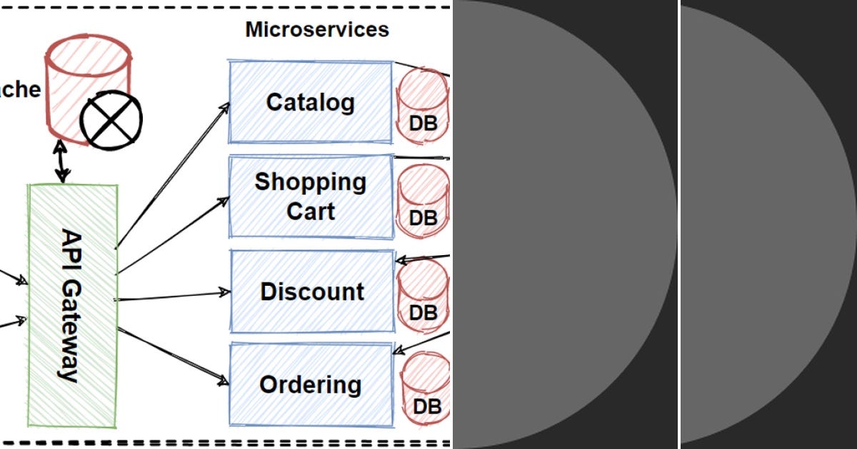 List: cache | Curated by Aiswarya Pradeep | Medium