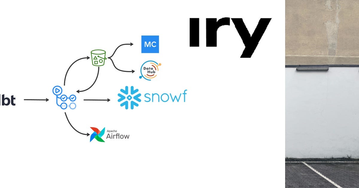 List: dbt and dataops | Curated by Howard Zhang | Medium