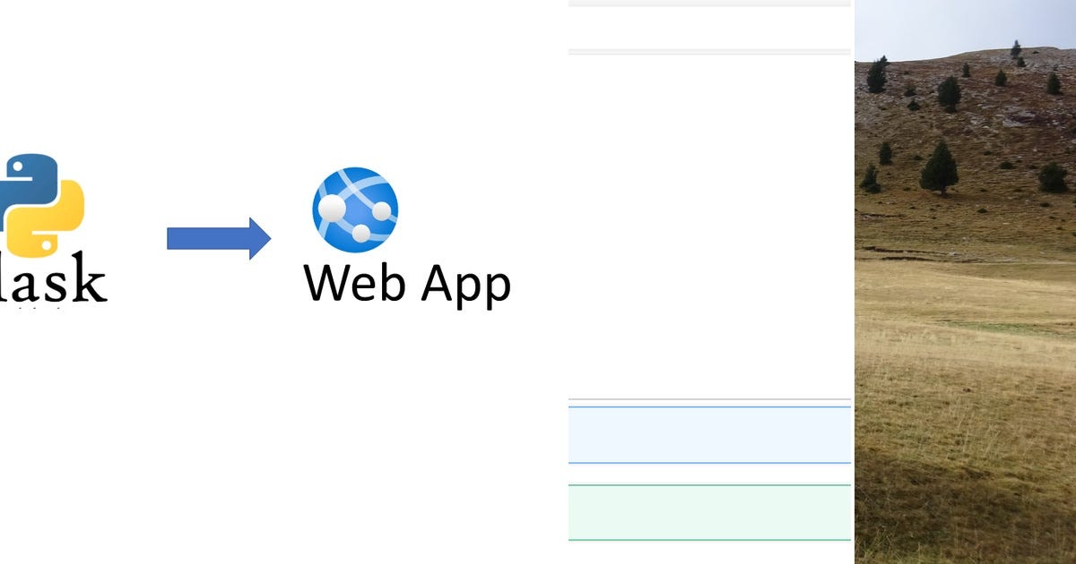 List: Devops | Curated by Alex Coello | Medium