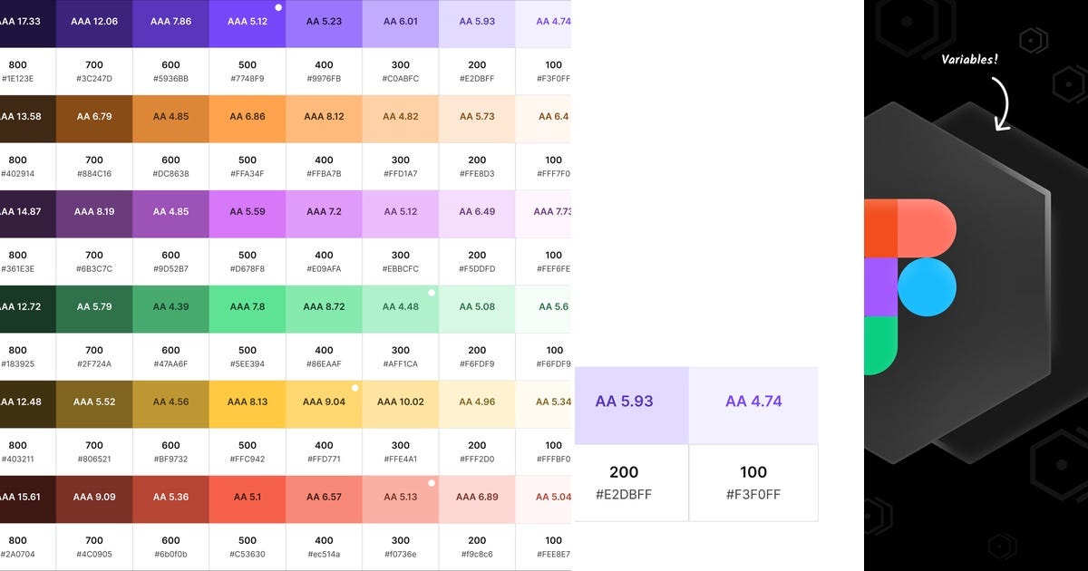 List: Design Tools | Curated by Amanda Staunton | Medium