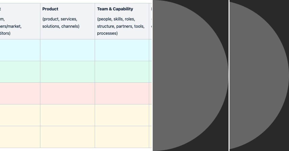 List: Strategy | Curated by Sol Ghafoor | Medium