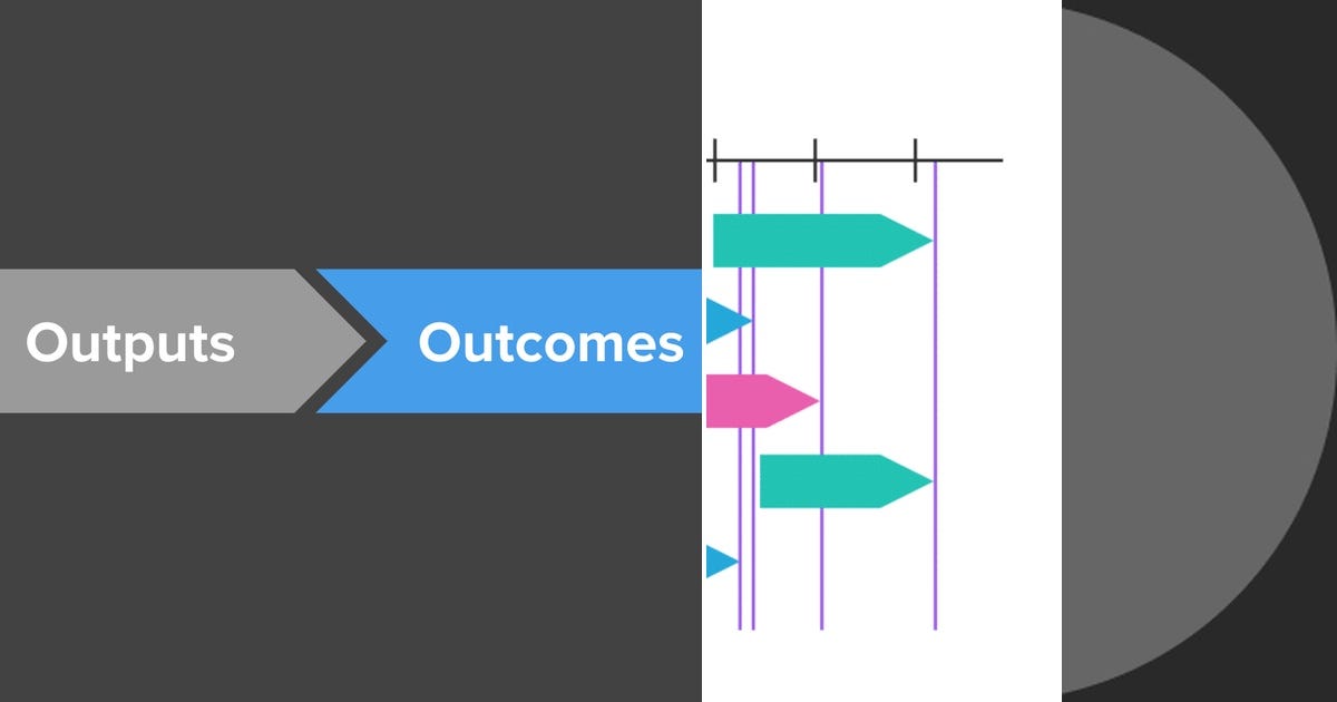 List: Outcome based roadmaps | Curated by Katie Webb | Medium