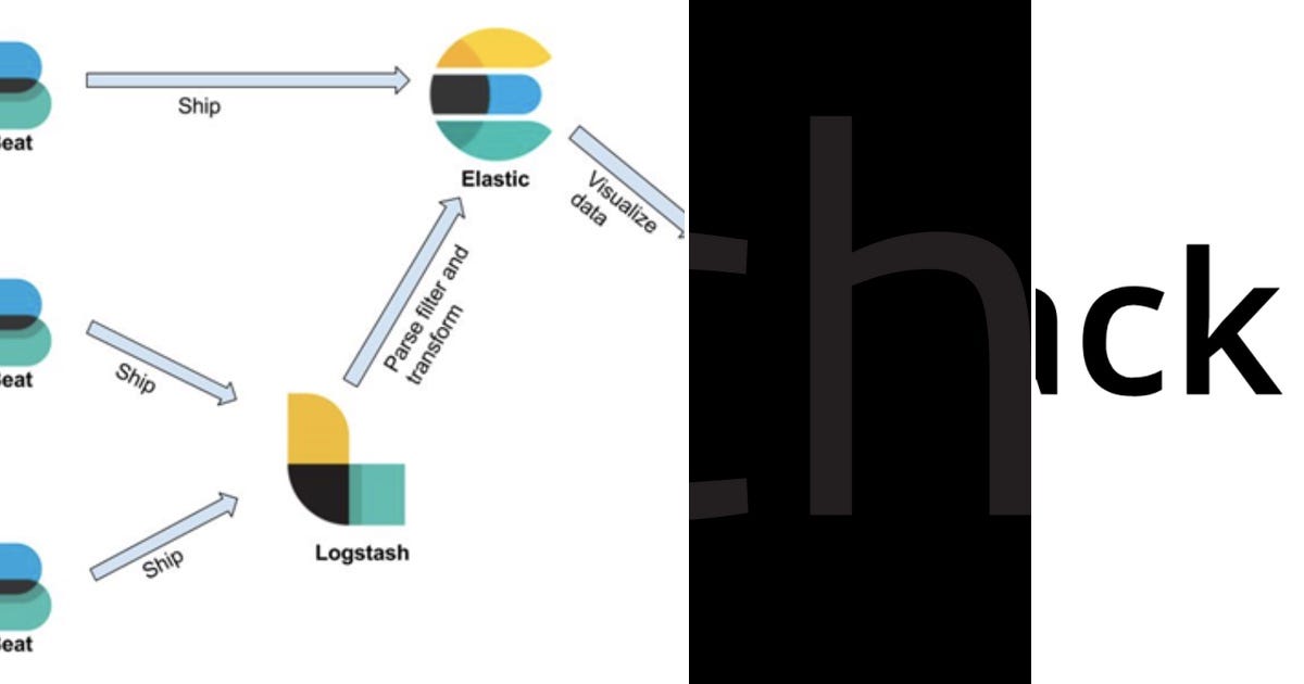 List: Nosql | Curated by Abdullah AKTAŞ | Medium
