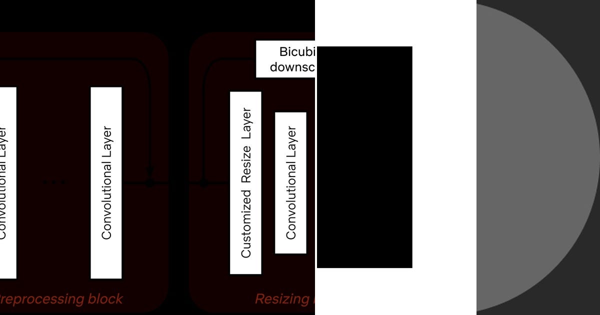 List: Video | Curated by Fabio M | Medium