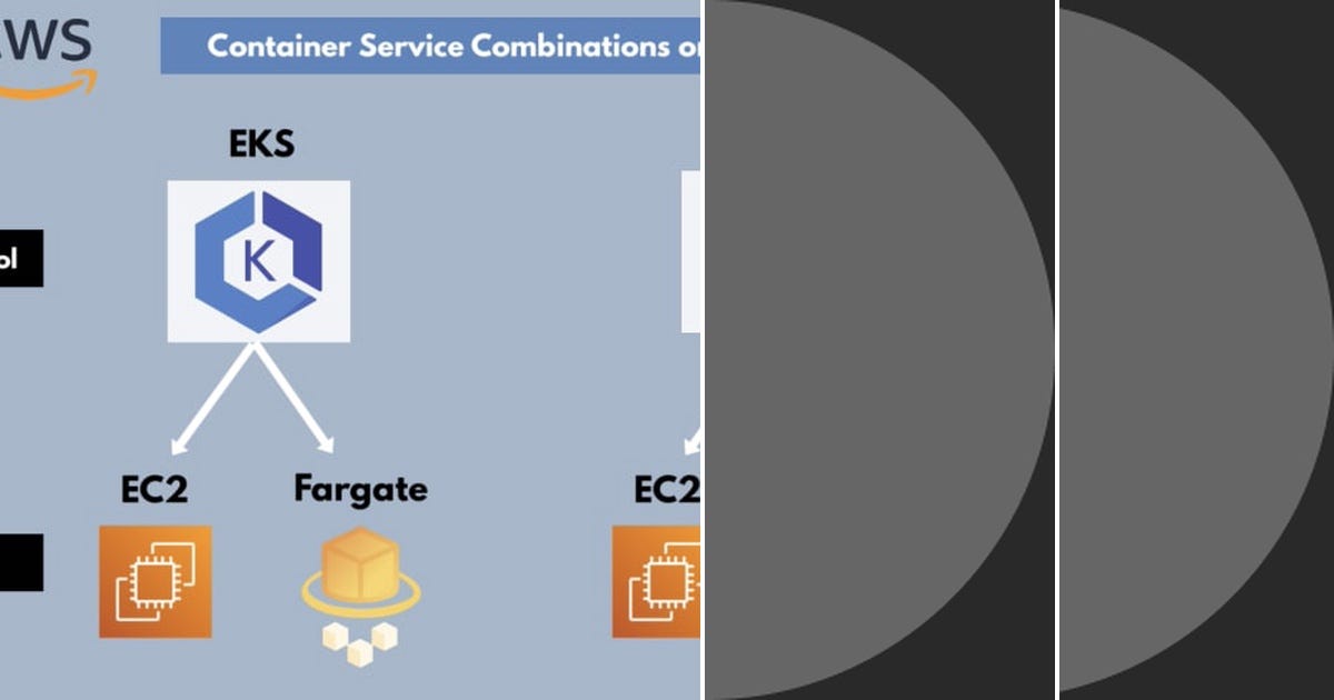 List: AWS | Curated by Vinodh Kumar Arjunan | Medium