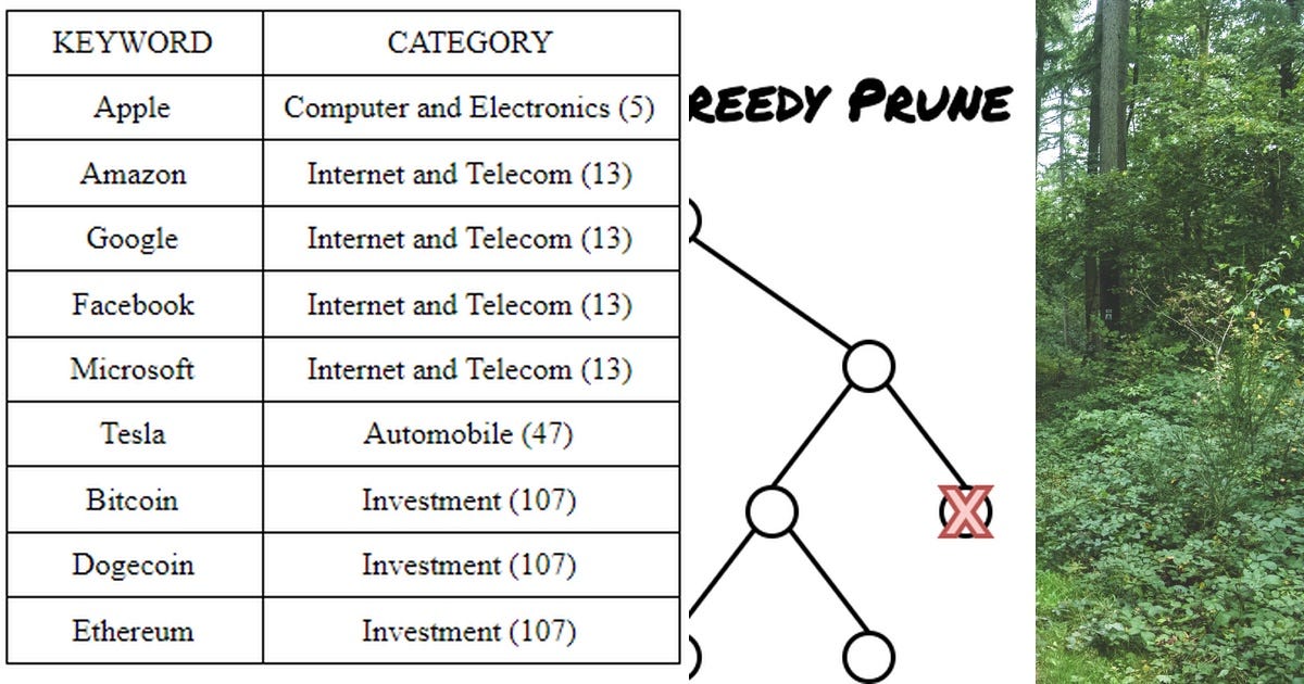 List: Tree | Curated by Barry | Medium