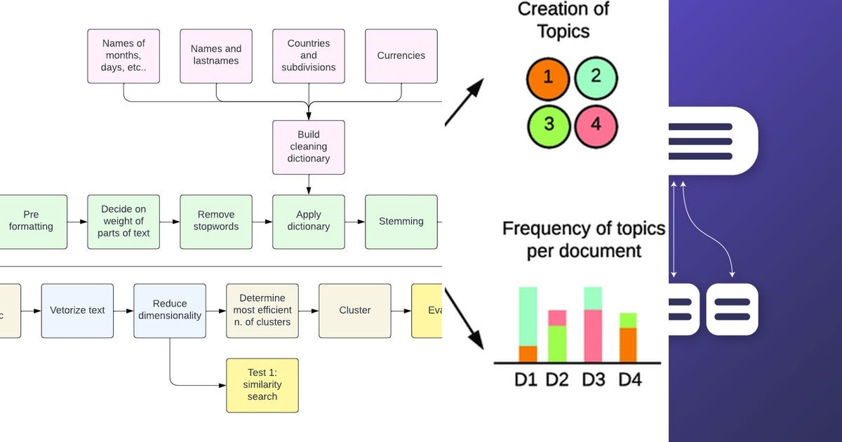 List: Nlp | Curated by Sidali Assoul | Medium