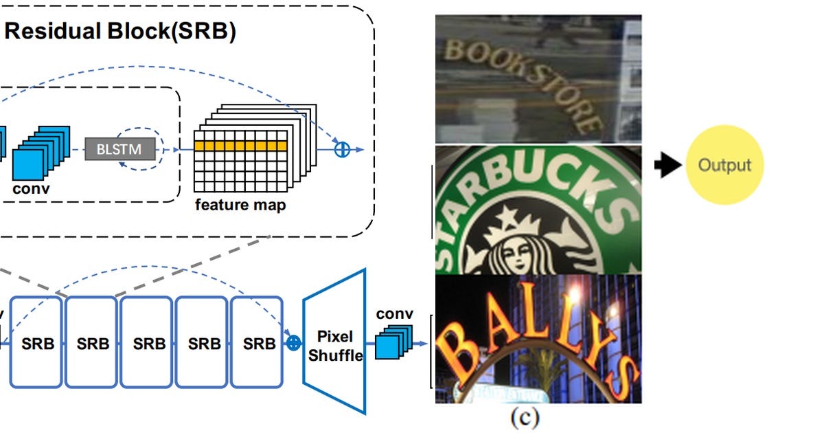 List: OCR Deep Learning | Curated by Thomas Payne | Medium