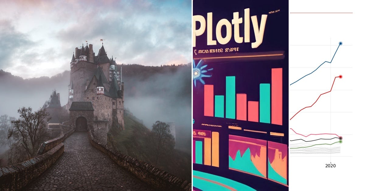 List: Plots & Graphs | Curated by Yannick Simon | Medium