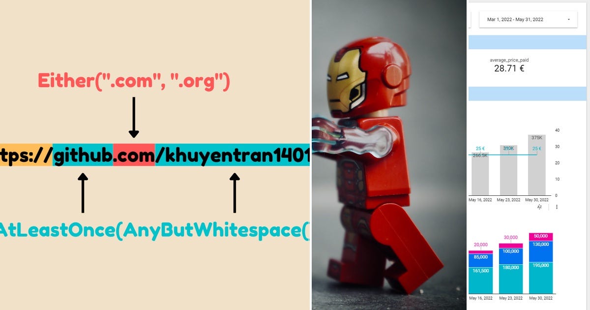 List: Dashboard | Curated by C Guidry | Medium